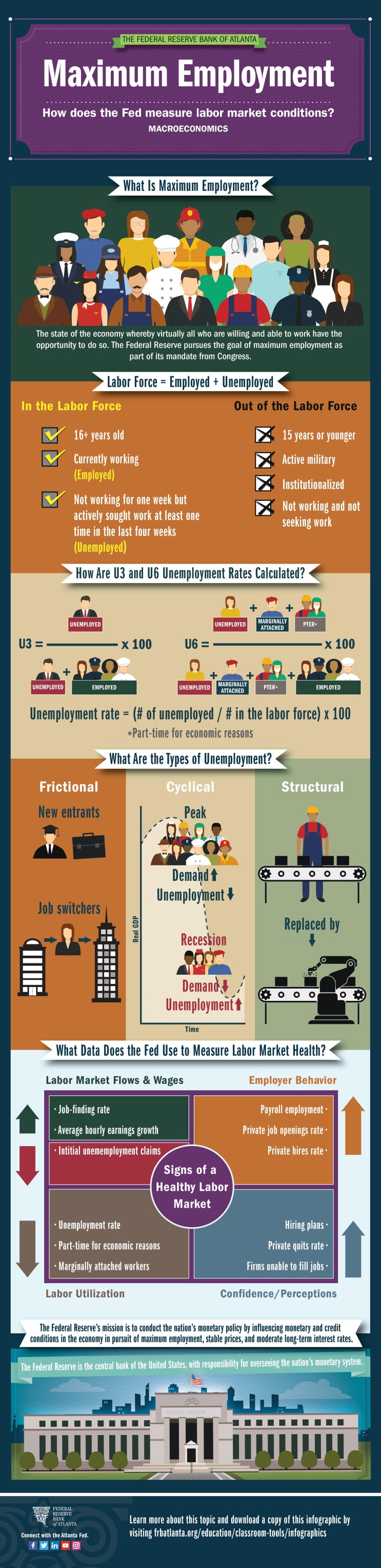 What is Maximum Employment : 최대고용[완전고용]은 무엇인가? : 네이버 블로그