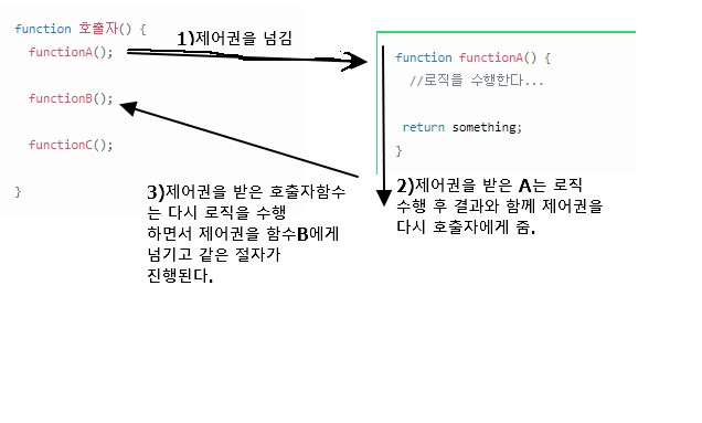 Block vs Non-Block, Sync vs Async (블럭과논블럭,싱크 어싱크) : 네이버 블로그