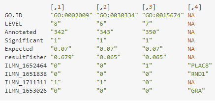 데이터프레임 합치기(cbind, rbind) : 네이버 블로그