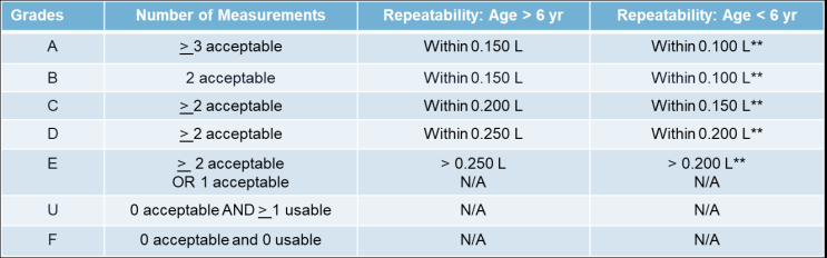 ATS/ERS 2019 Spriometry Guidelines - FVC 2 : 네이버 블로그