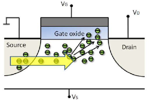 Hot Carrier Injection Effect (HCI) : 네이버 블로그