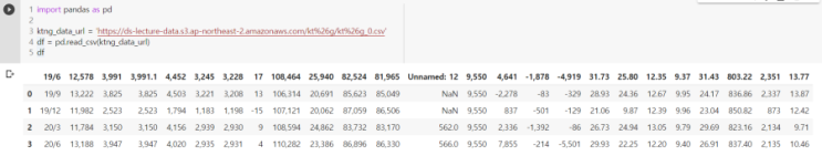 [Week.1] pandas.read_csv, excel 함수 설명 : 네이버 블로그