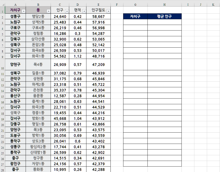 엑셀 조건부 평균 구하기 Averageif Averageifs 함수 네이버 블로그