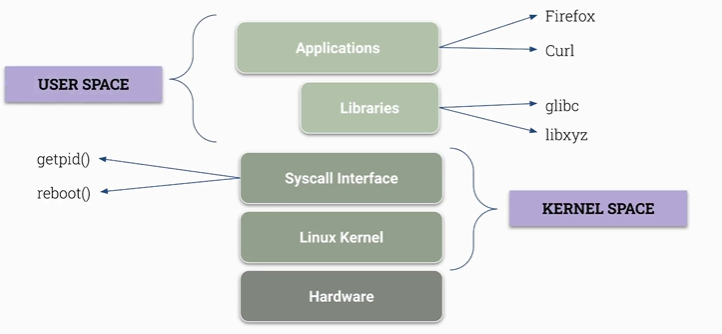 Behavioral Analytics K8s Security 네이버 블로그