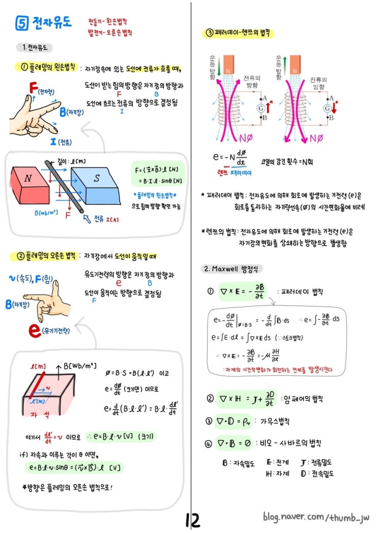전기자기학전자기학 요점정리 전범위 전기기사 필기 Ncs 전기직 전공 공부 Pdf 네이버 블로그