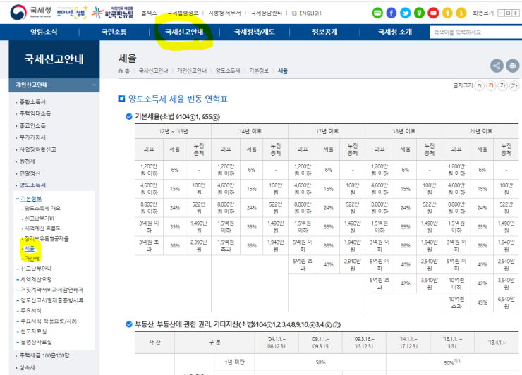 나대지 양도세 피하기주택부수토지 인정범위단독주택의 양도소득세 네이버 블로그