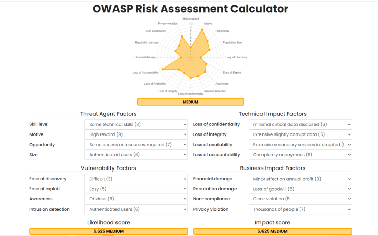 (영상) OWASP 위험 평가 계산 (OWASP Risk Assessment Calculator) 소개 : 네이버 블로그