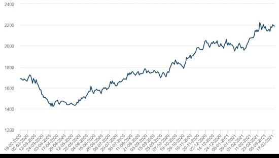 「알루미늄신문」LME ALUMINIUM HISTORICAL PRICE GRAPH : 네이버 블로그