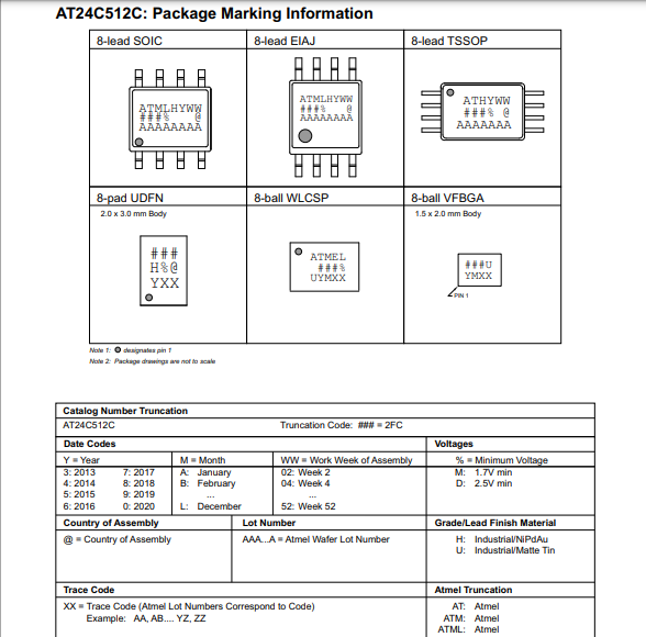 ATMEL eeprom 용량 표기법 : 네이버 블로그