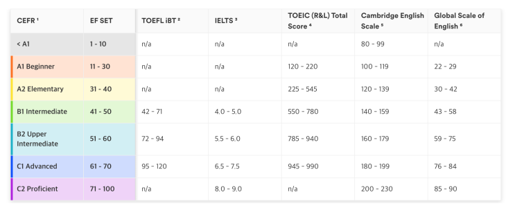국제표준영어를 학습하는 ESI : 네이버 블로그