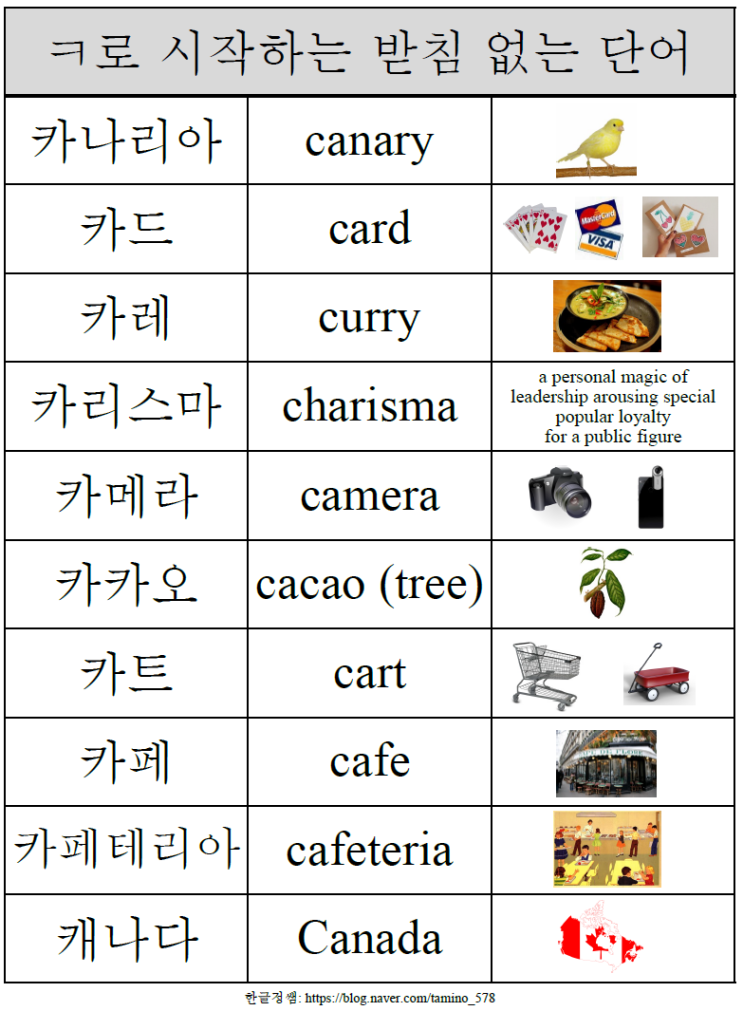 [받침 없는 단어]ㅋ로 시작하는 받침 없는 단어 (Words without a final consonant starting ...