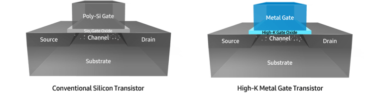 도토리가 알려주는 HKMG(High-k metal gate) : 네이버 블로그