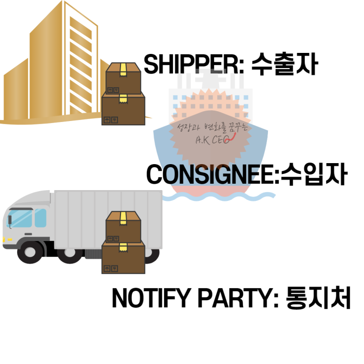 [BL]Shipper, Consignee,Notify Party무엇인가요? : 네이버 블로그