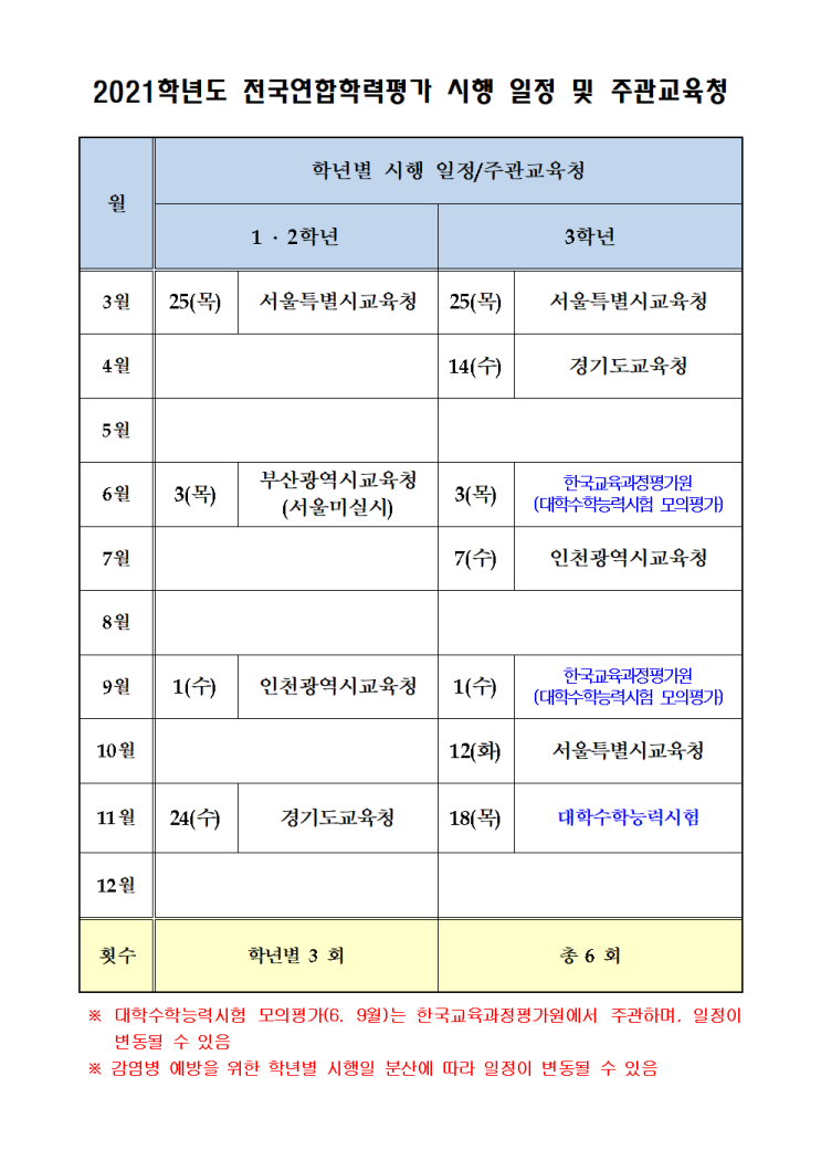 2021년 전국연합학력평가모의고사 일정 및 범위 ★ 원당영어학원 원당수학학원 원당이보영토킹클럽 원당쎈수학러닝