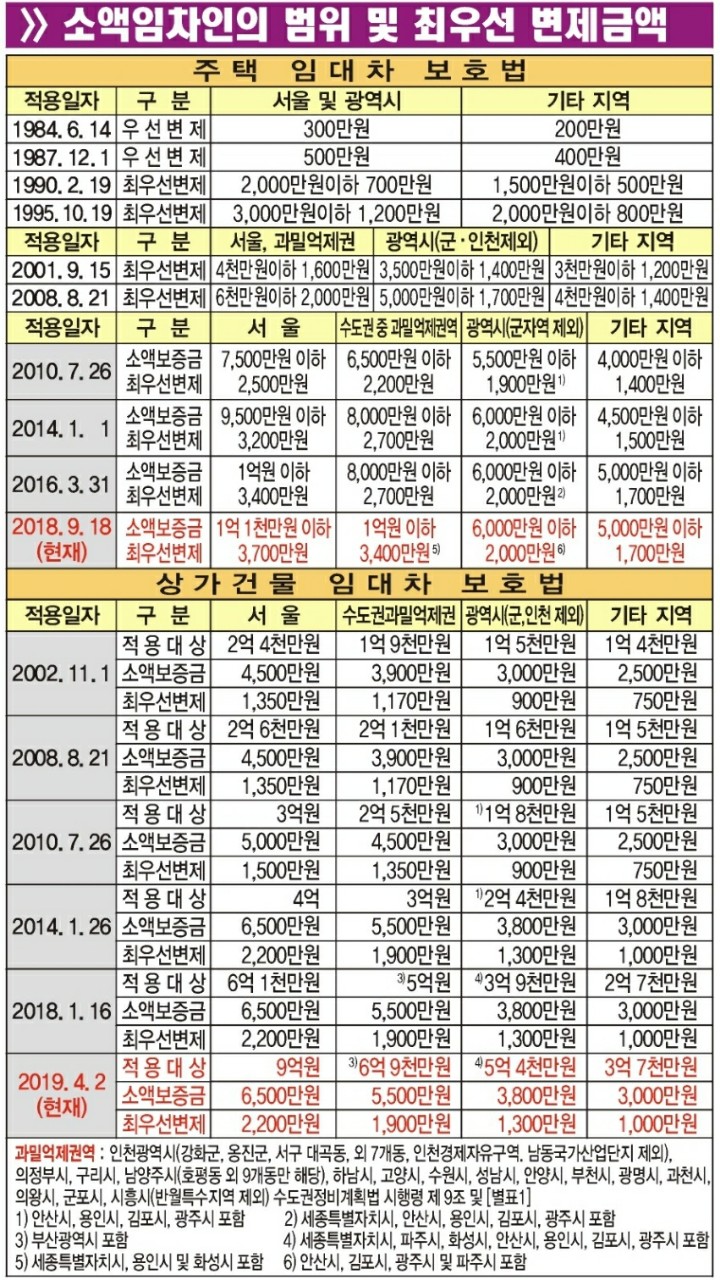 민법 주택임대차보호법 상가임대차보호법의 묵시적갱신 네이버 블로그 