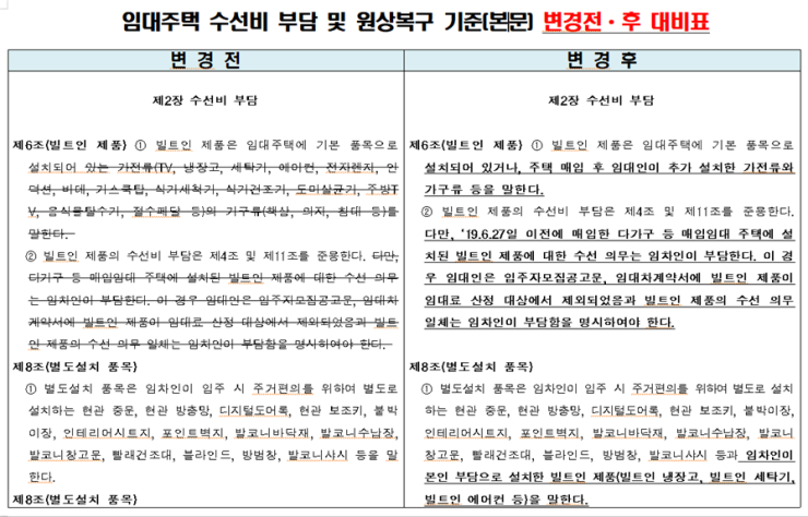 LH임대주택 수선비 부담 및 원상복구 기준 : 네이버 블로그