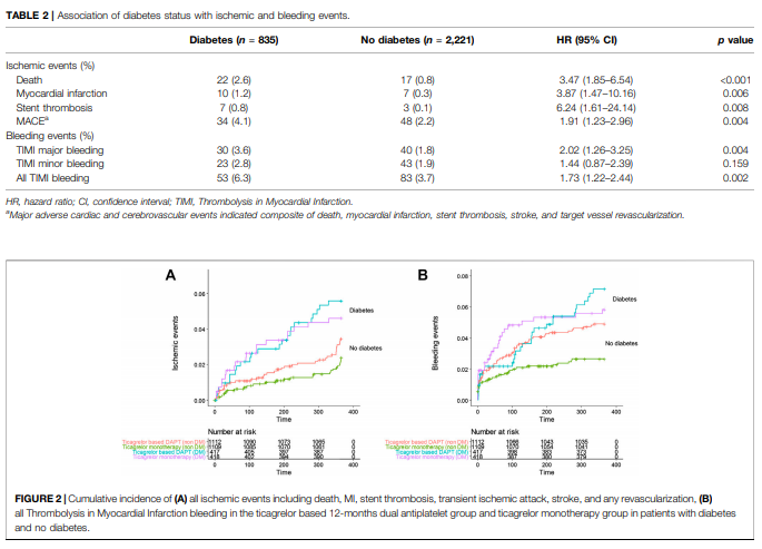 Front Pharmacol. accept : 네이버 블로그
