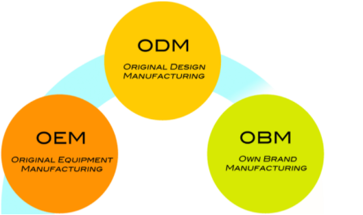[물류용어]OEM ODM OBM : 네이버 블로그