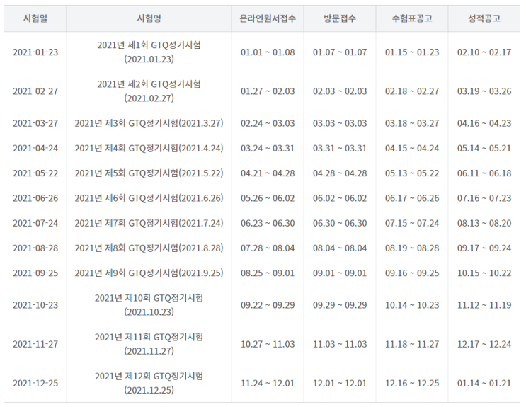 [GTQ 그래픽기술자격] KPC 2021년 시험일정 : 네이버 블로그