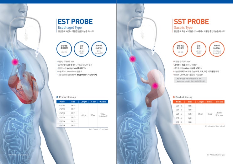 ST PROBE : 네이버 블로그