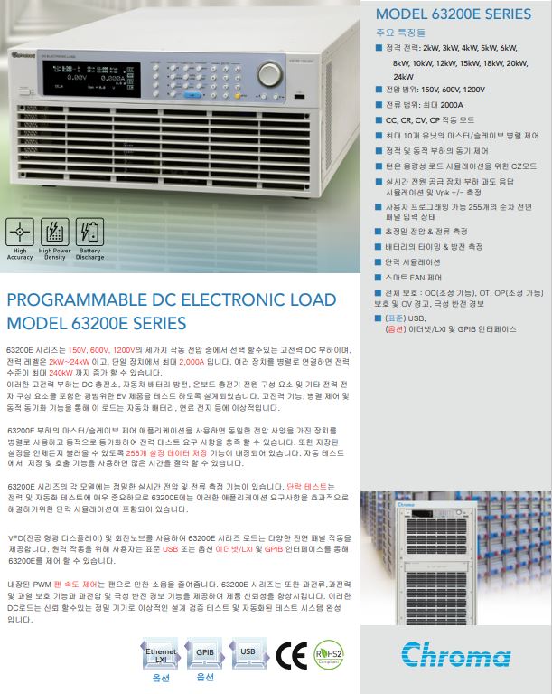 Chroma DC LOAD (1200V,2000A,240KW) 63202E-150-200, 63202E-600-140 ...