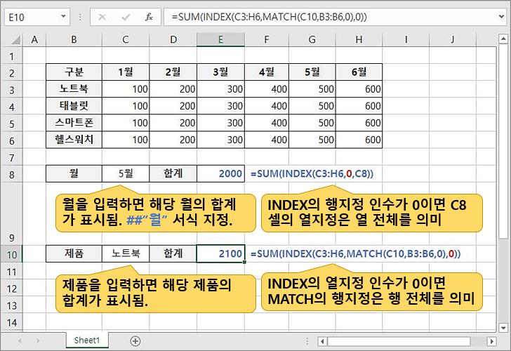 엑셀 Index 함수와 엑셀 Match 함수의 조합 엑셀 함수 정리 네이버 블로그