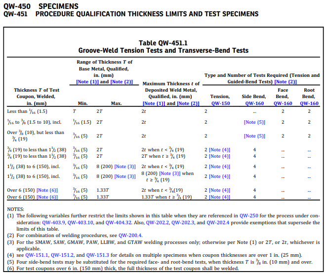 QW-403 Base Metal-2 (모재) : 네이버 블로그