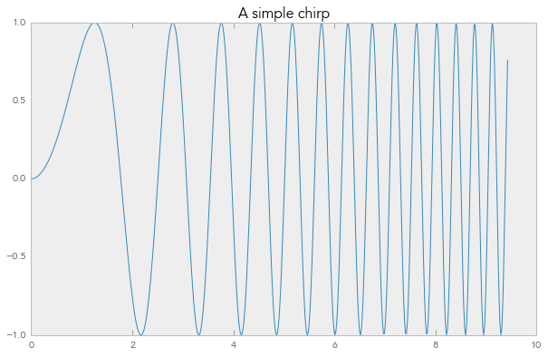 [PYTHON] 파이썬 "%matplotlib inline" 의미 : 네이버 블로그