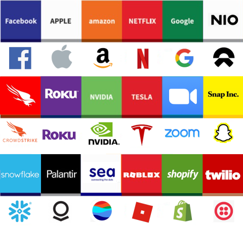 FANG 20 종목에 2배로 투자하는 레버리지 ETF - FNGG : 네이버 블로그