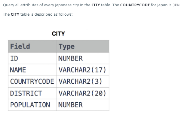SQL 문제 5 - Japanese Cities' Attributes(HackerRank) : 네이버 블로그