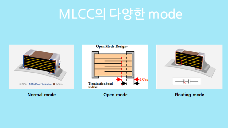 다양한 형태(Mode)의 MLCC : 네이버 블로그
