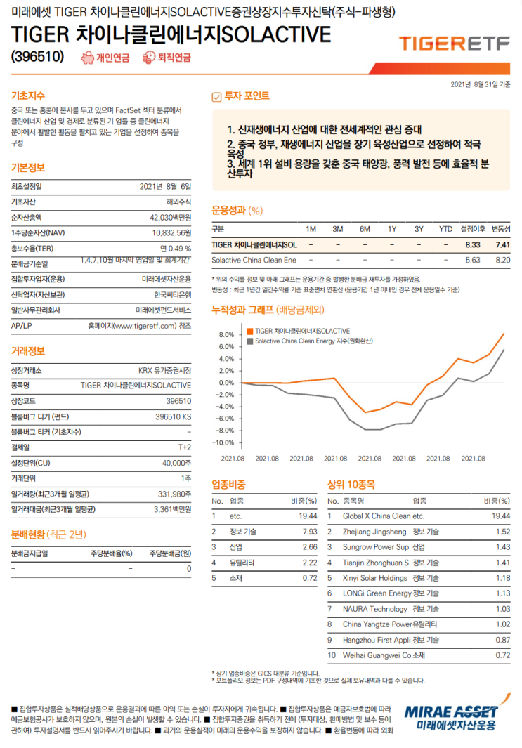 ETF 공부 - TIGER 차이나클린에너지SOLACTIVE : 네이버 블로그