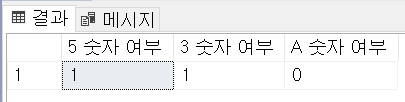 37. (MSSQL/SQL) ISNUMERIC 사용해 특정 데이터가 숫자 NUMBER 인지 확인 실시 : 네이버 블로그
