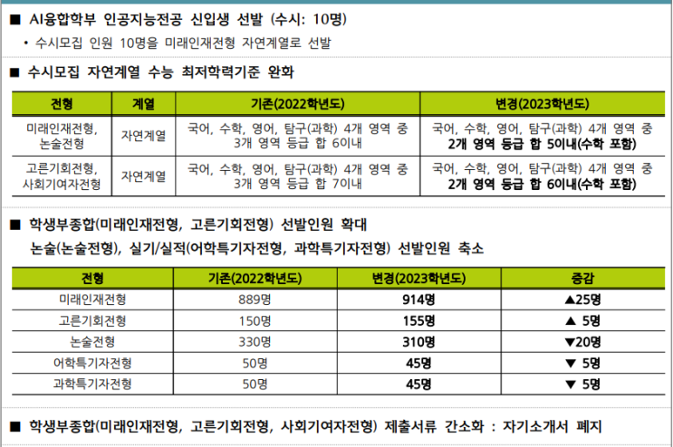이화여대 수시등급과 이화여대 2023년 입시전형 알아보기 네이버 블로그