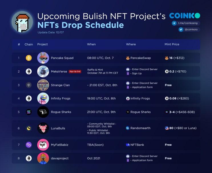 21년 10월 초 진행할 NFT 드랍 스케쥴 : 네이버 블로그