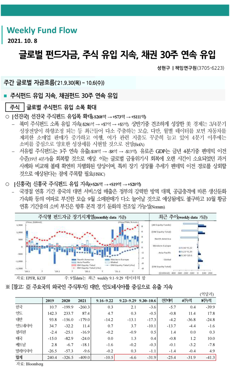 Weekly Fund Flow—글로벌 펀드자금, 주식 유입 지속, 채권 30주 연속 유입┃ 2021. 10. 8.┃ 국제금융센터 ...