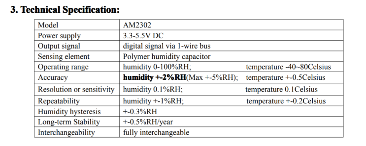 STM32 & AM2302 #1 : 네이버 블로그