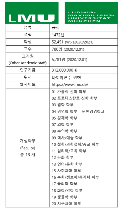 [독일 명문대학교] 뮌헨대학교 & 영어석사과정 International Master’s Degree Programmes ...