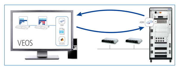 Virtual ECU(가상의 ECU) 소개 : 네이버 블로그