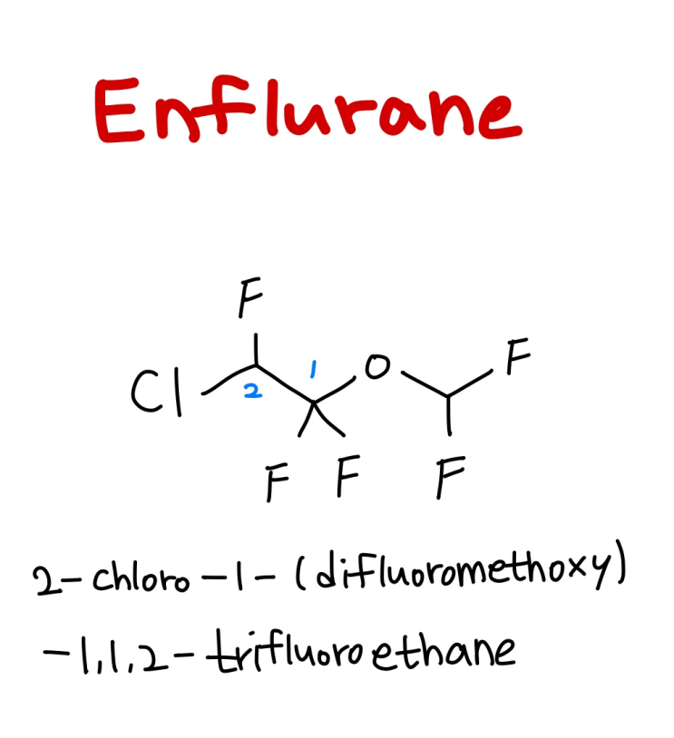 마취제 Enflurane(Alyrane-Astra-Zeneca) 작용기전, 합성 mechanism : 네이버 블로그