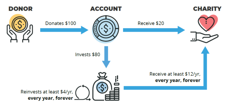 Angel Protocol (엔젤 프로토콜) : 네이버 블로그