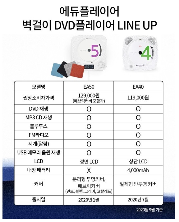 [마감]에듀플레이어 EA50/40 EA300 신상 : 네이버 블로그