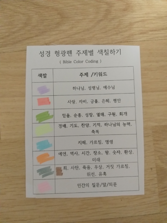 성경에 주제별 색칠하기-Bible Color Coding : 네이버 블로그