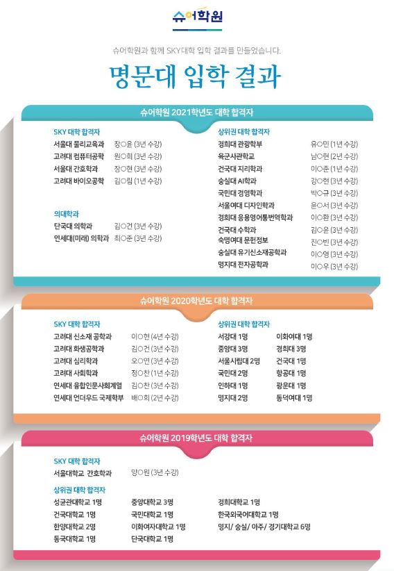 숭의 성남 전문 특화 슈어학원 숭의여중 성남중 대방중 문창중 장승중 중대부중 알림 슈어학원 명문대 입학 결과 Since