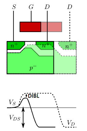 8. SCE(Short channel effect)-(1)DIBL(Drain Induced barrier lowering ...