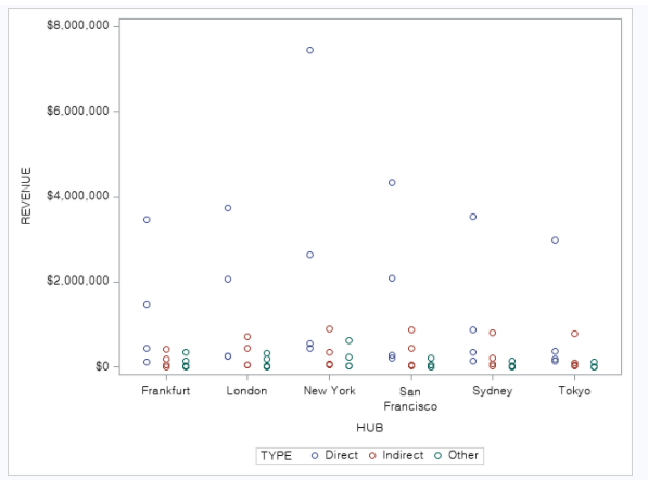 [SAS] SG procedure - SGPLOT : 네이버 블로그