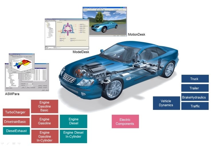 dSPACE 차량 동역학 모델 ASM(Automotive Simulation Models) 소개 : 네이버 블로그