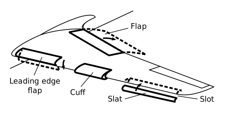 비행기 slat, slot, flap, Spoiler 도대체 머야? : 네이버 블로그