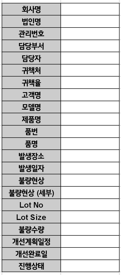 QRQC 신속대응 회의 Quick Response Quality Control BIQS 8단계 Fast Response ...