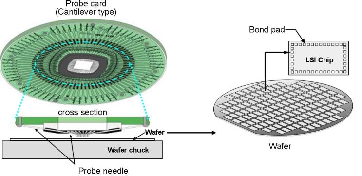 마이크로프랜드 Probe Card : 네이버 블로그